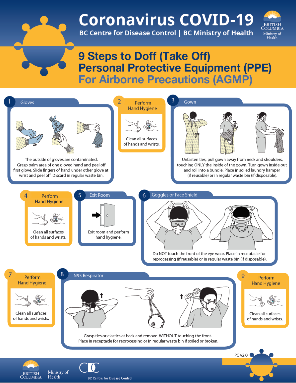 9-steps-to-Doff-PPE-Airborne-Precautions | Fairview Dental Centre